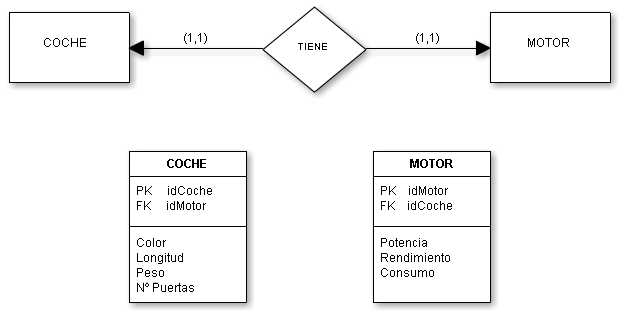 Modelo relacional