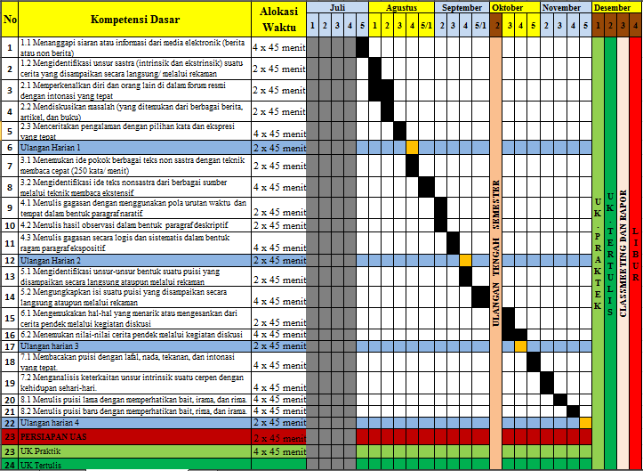 Contoh Prosem / Promes Bahasa Indonesia - Ragam Bahasa Kita