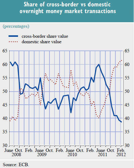 Sober Look: Stronger Eurozone integration remains elusive as financial ...