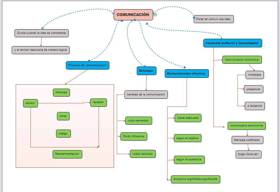 medicinaverano2016: ESCRIBIR TAMBIÉN ES COMUNICAR