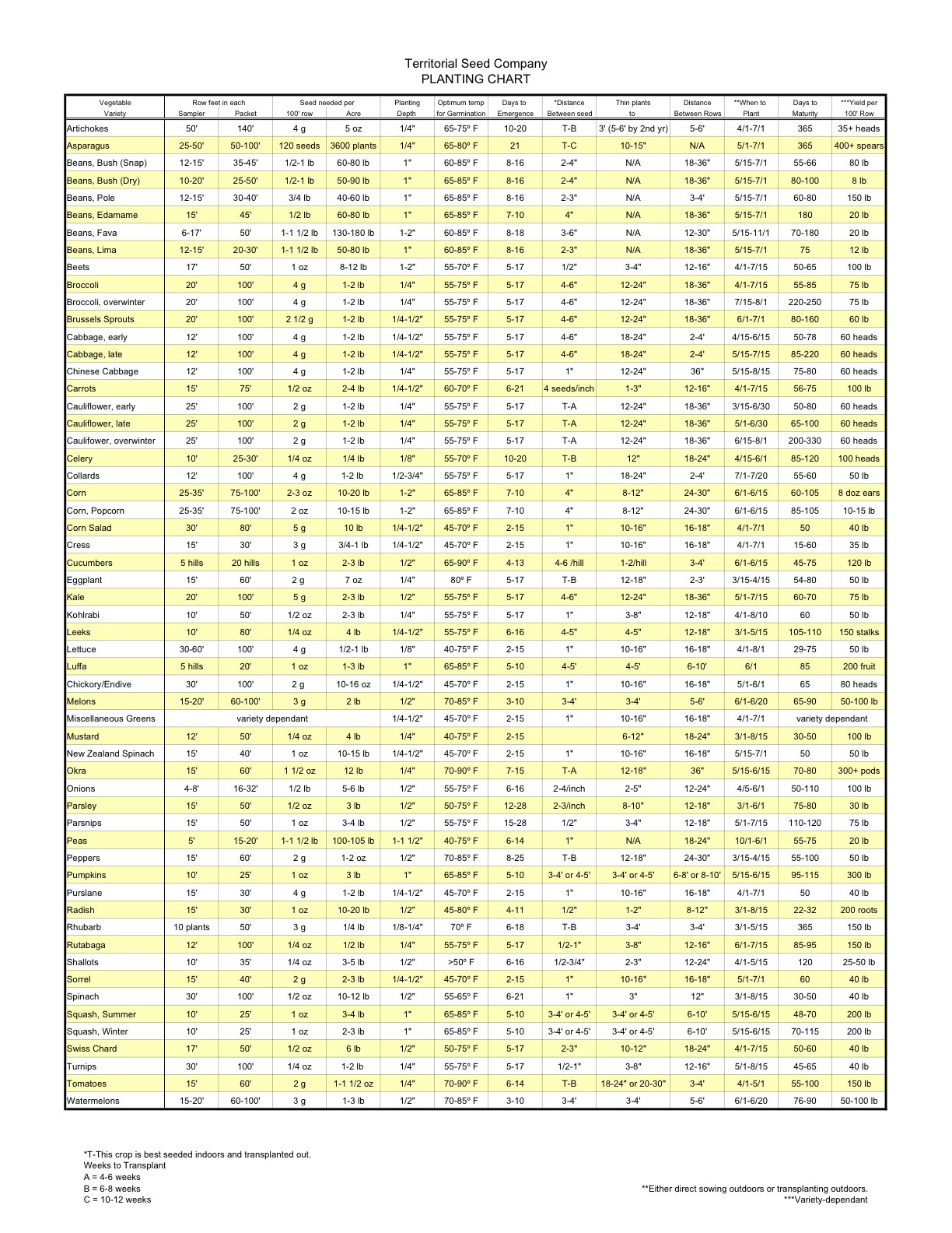 Crop Planting Chart For New Jersey