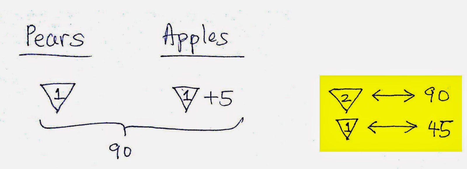 Truly Singaporean Singapore Mathematics: [Pri20150306APC] Apples-with ...