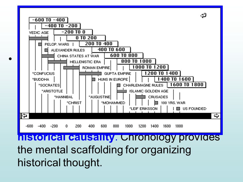 A More General Diffusion of Knowledge: Thinking Like A Historian ...