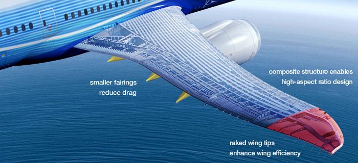 Aviation Dreamers: Boeing 787 : A dream come true