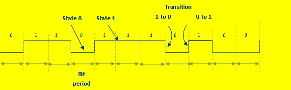 Educational Writeups by sssalvi: Basics of Spectrum, Harmonics, db ...