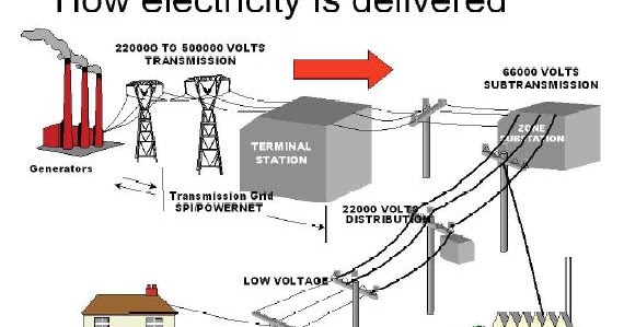 WHAT ARE THE BASIC COMPONENTS REQUIRED FOR GENERATOR ACTION TO EXITS ...