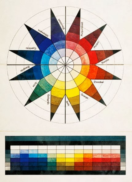 AVCD.Q 271 History of Graphic Design: On Johannes Itten