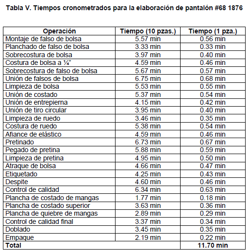 Estudio de Tiempos : ESTUDIO DE TIEMPOS