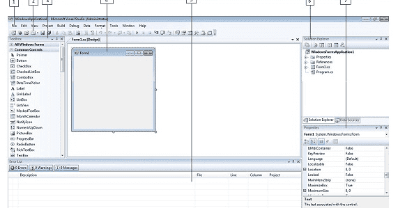 .Net Framework, Entorno de Desarrollo Integrado(IDE) - C# VB .NET