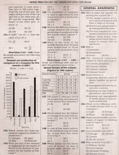 SSC Exam Model Papers (SSC Graduate level Tier-1 Exam-2012,13,14,15,16 ...