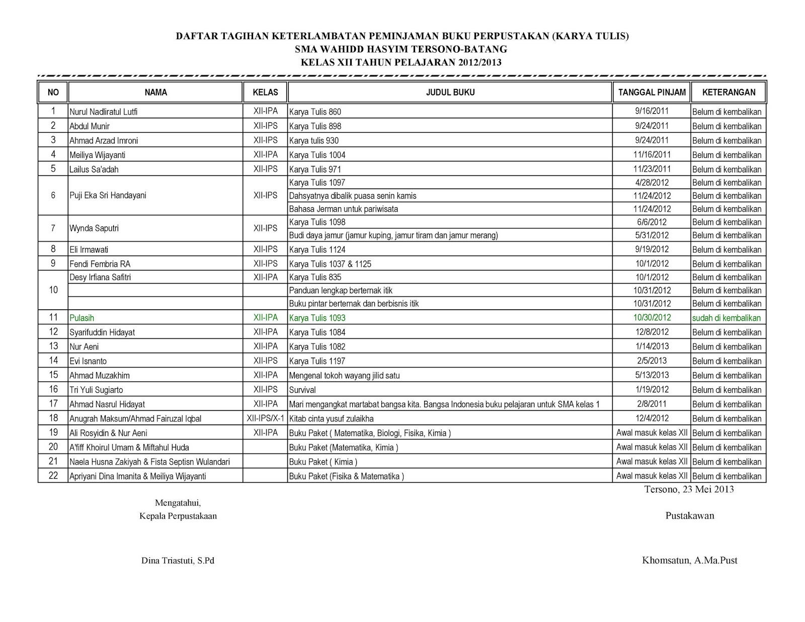Headline New's Whaterbat: TAGIHAN BUKU-BUKU PERPUSTAKAAN