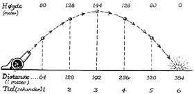 FISICA: MOVIMIENTO DE PROYECTILES