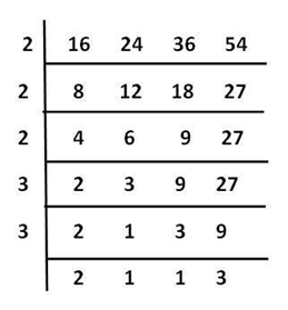 LCM and HCF Short Tricks with Examples | Csslord