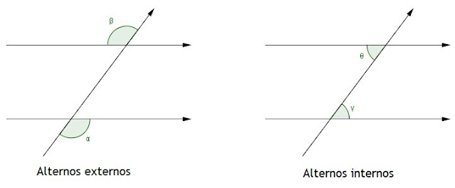 Nocões de Geometria Plana | Matemática