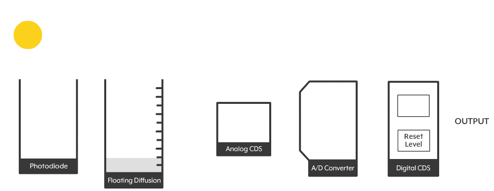 Image Sensors World: Nice Animations