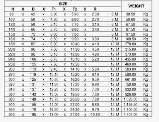 RHS (Rectangular Hollow Section) – cold formed ( Hollow Persegi ...
