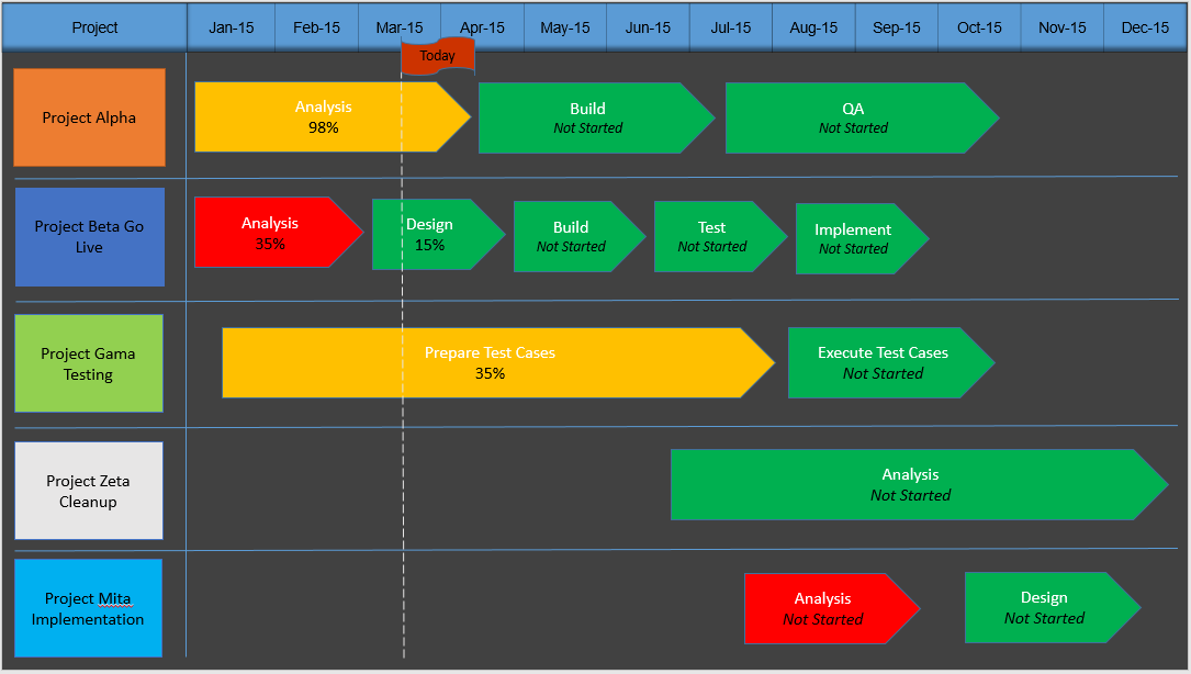 Project Timeline Template : 9 Samples