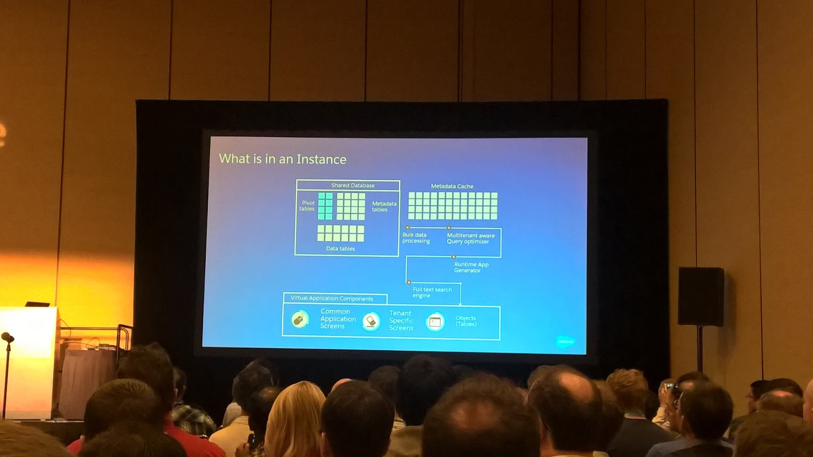 Daniel Ballinger's FishOfPrey.com: Dreamforce 2015 Round-up / Summary