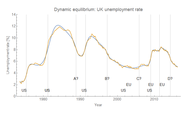 Information Transfer Economics: The economy of the United Kingdom
