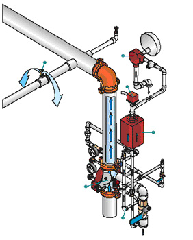 Sprinkler System With Configurasi ~ Sistem Proteksi Kebakaran