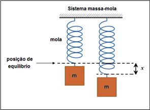 Clube do Concreto .: Módulo de Elasticidade: Molas, Britas e Equações