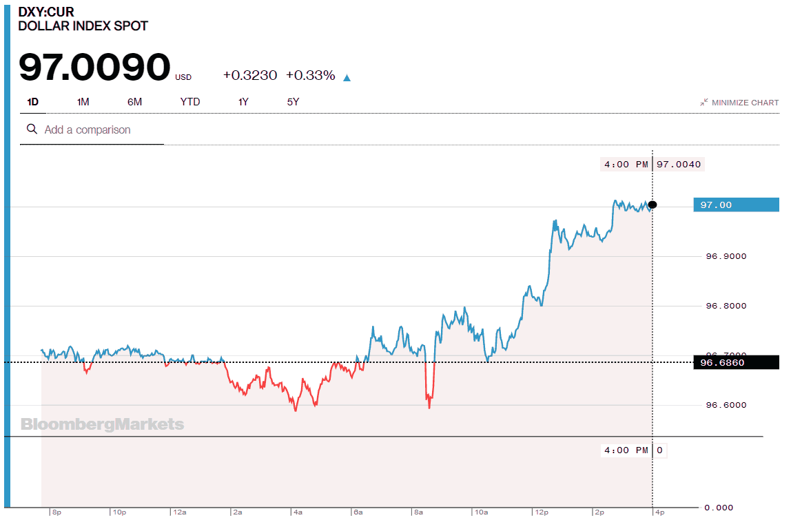 Jesse's Café Américain: Stocks and Precious Metals Charts - The King In ...