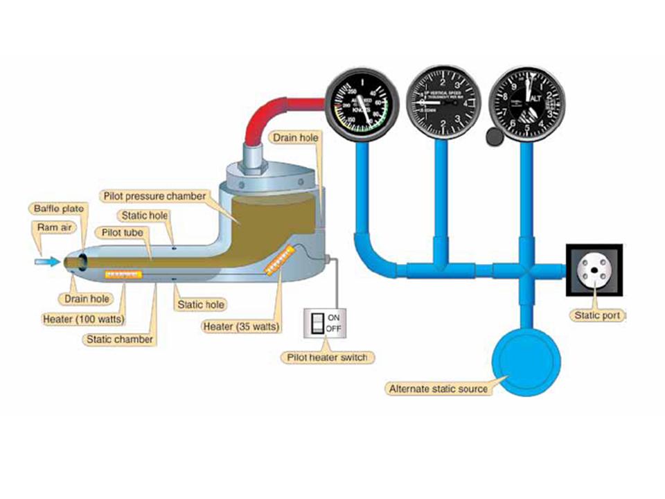 THE TECHNICIANS HANDBOOK: Pitot/Static Systems
