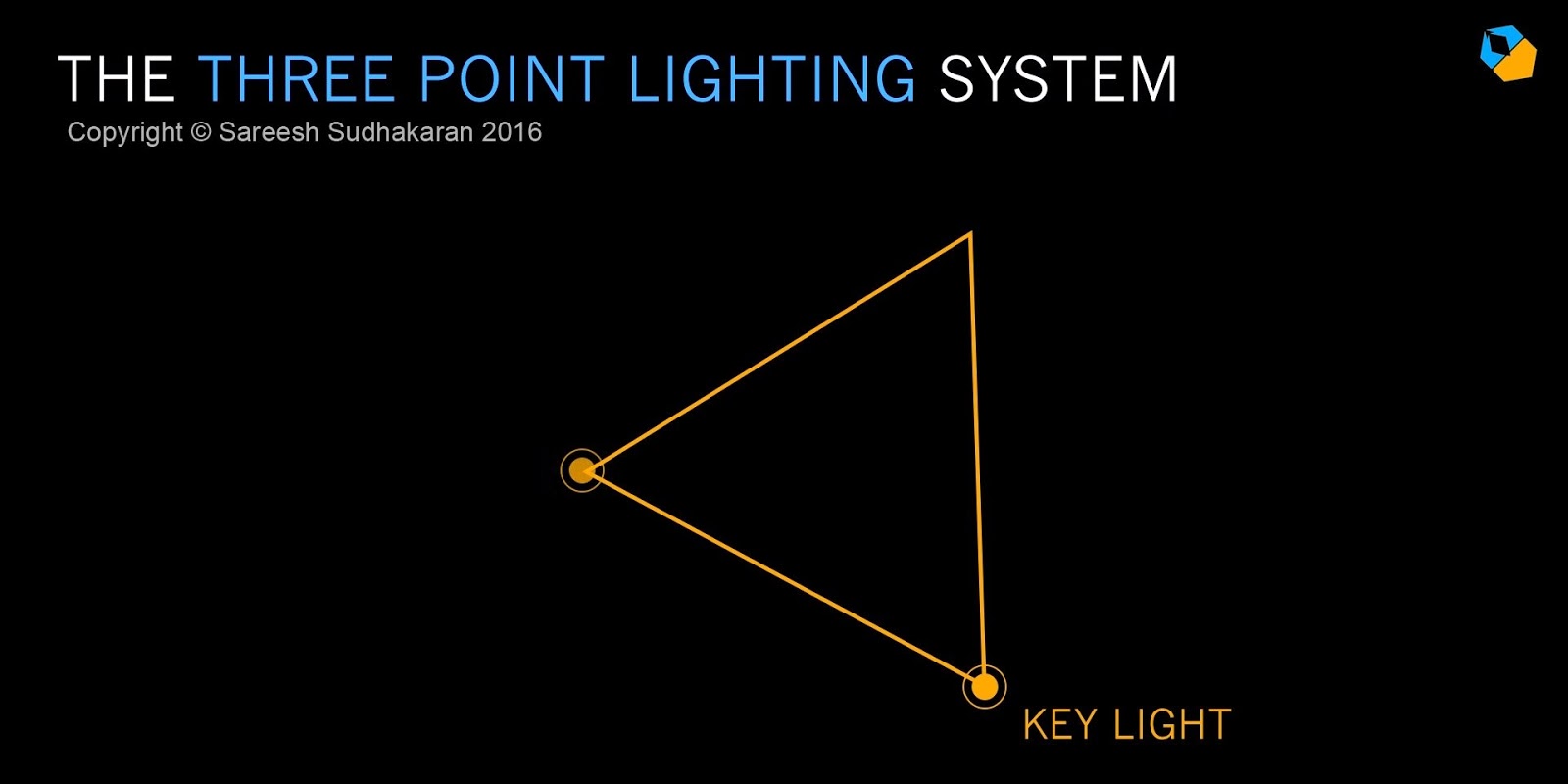 What is Contrast Ratio, High Key and Low Key Lighting - Photography ...