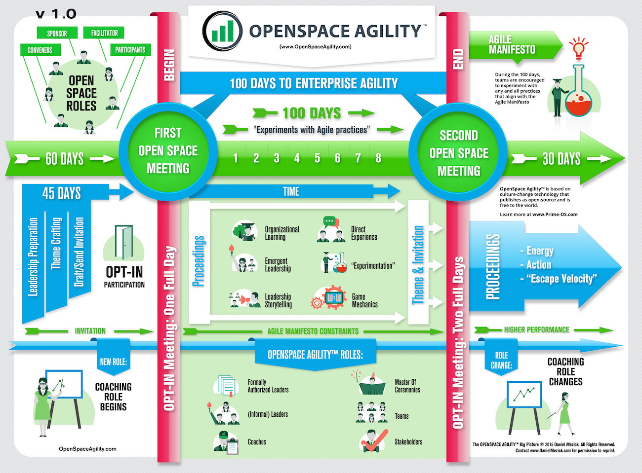 UnBoxing: Open Space Agility workshop