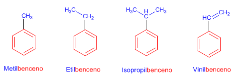 La Química Orgánica-Sofia Murua: La química orgánica aromatica