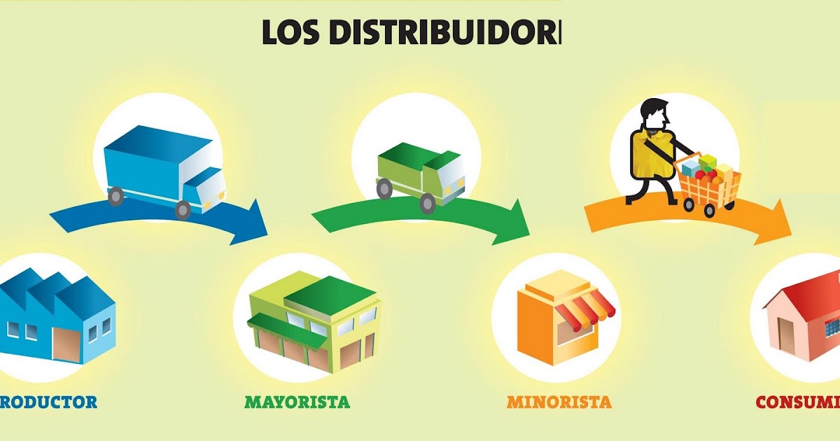 Miriam Hernandez: 5. IMPORTANCIA SOBRE LOS CANALES DE DISTRIBUCIÓN