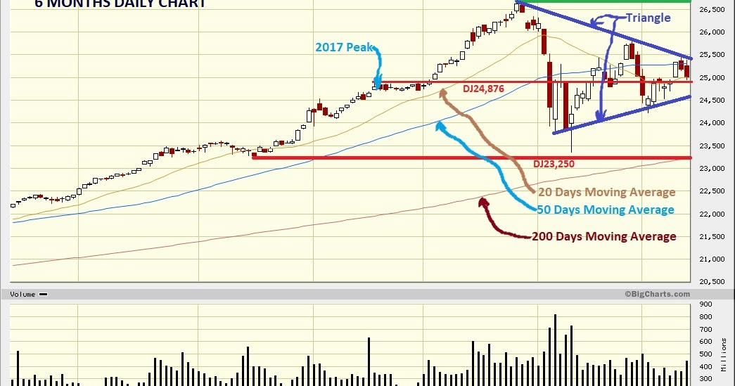 Dow Jones Marketwatch: NASDAQ new all-time high