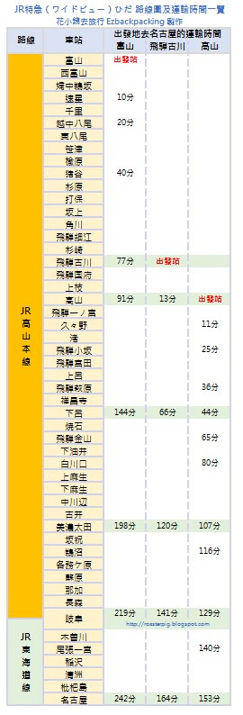 2024石川地震後JR特急飛驒號最新時刻表：Hidaひだ路線圖+時間表+訂票｜ Nagoya-Gifu-Gero-Takayama ...