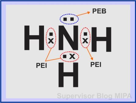 Struktur Lewis: Pengertian, Lambang, Cara Menggambarkan dan Contohnya ...