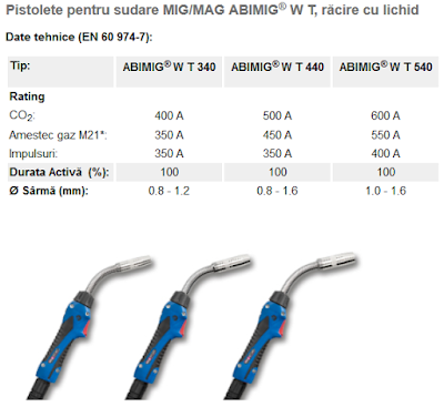 Scule Detop - furnizor echipamente profesionale: Pistolete pentru ...