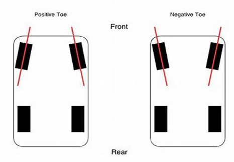 STEERING SYSTEM AND WHEEL GEOMETRY