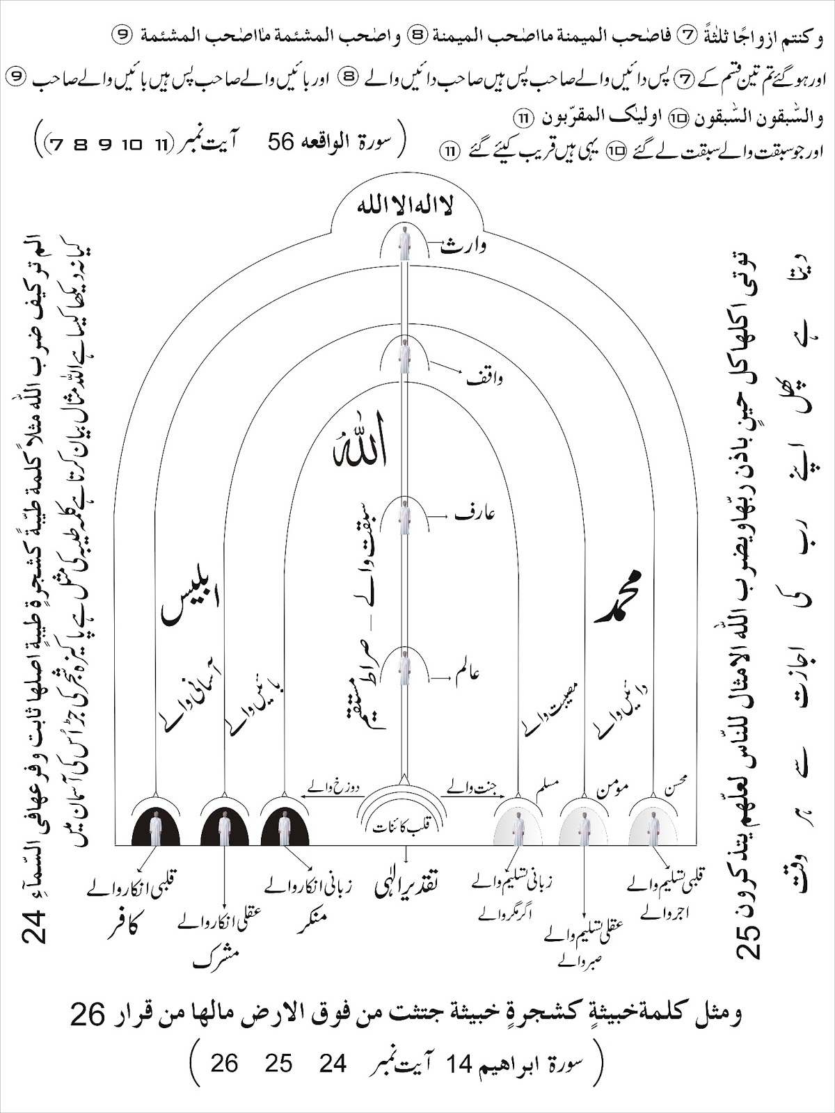 ALLAH BADSHAH: QURAN MAPS