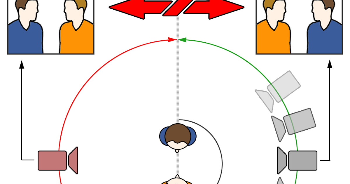 AS Media Studies 2012/ lewis watson : 180 Degree Rule & Shot Reverse Shot