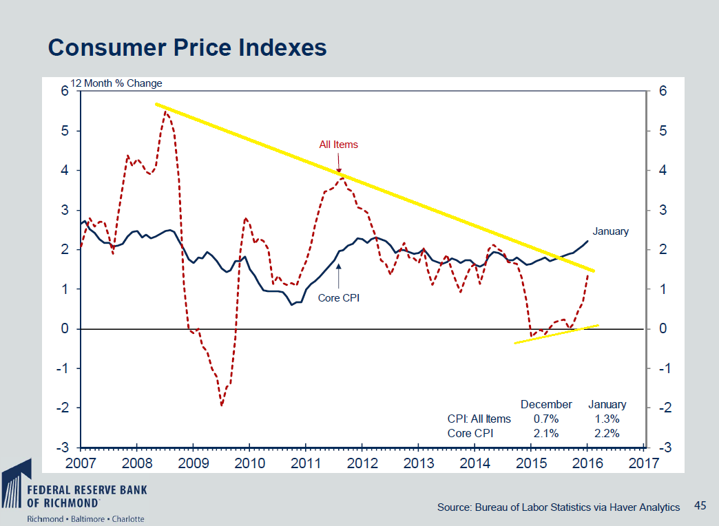 Macro Charts: Inflation Metrics