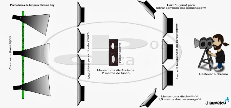 wmk-tv: Iluminando e gravando em chrmakey Illuminating and recording in ...