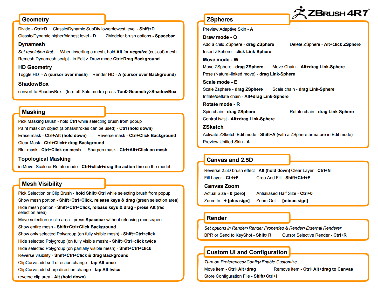 Maya & ZBrush - Tips, Tricks & Tutorials