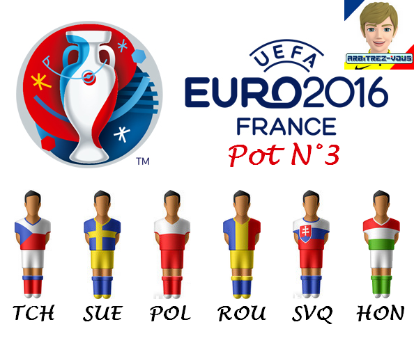 UEFA - EURO 2016 : Les pots pour le tirage au sort dévoilés ...