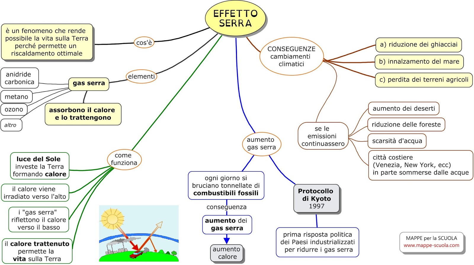 MAPPE per la SCUOLA: INQUINAMENTO DELL'ARIA e EFFETTO SERRA