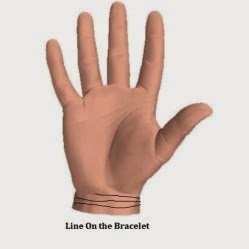 Bhartiya Jyotish: Bracelet Lines In The Hand