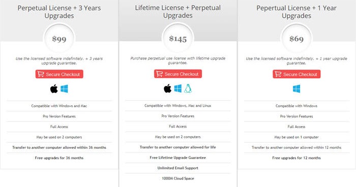 Edraw MindMaster Review: Free Mind Map Software for Mac, Windows and Linux