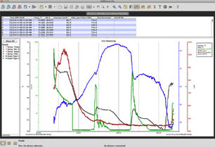 HOBOware / HOBOware PRO Software Grafik dan Anilisis Data Logger - DATA ...