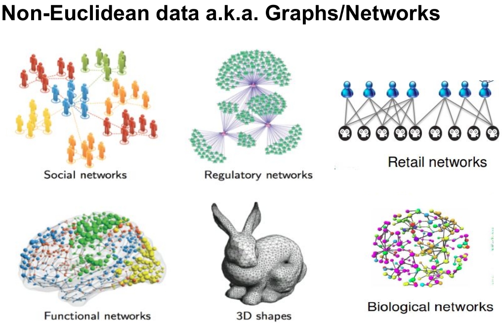 Paper Summary 2 Convolutional Neural Network On Graphs With Fast Localized Spectral Filtering