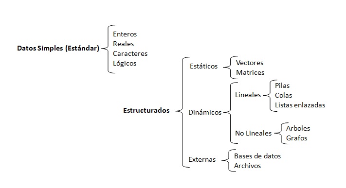TEC. PROGRAMADOR - CECYTES HILLO IV: agosto 2013