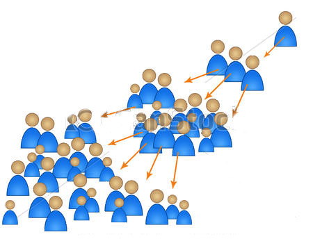 Contacto directo e indirecto con una enfermedad contagiosa | Producto ...