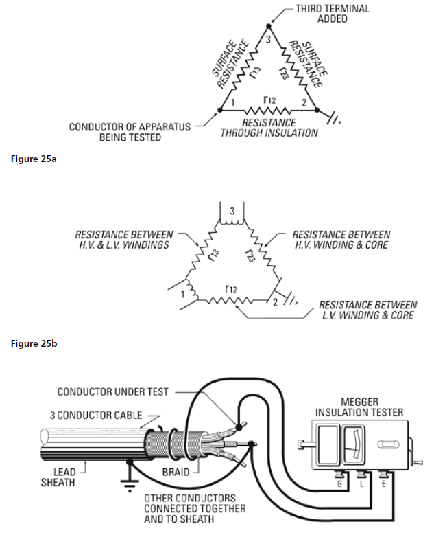 Insulation Testing ~ DhilReefer: Comprehensive Theory And Practical ...